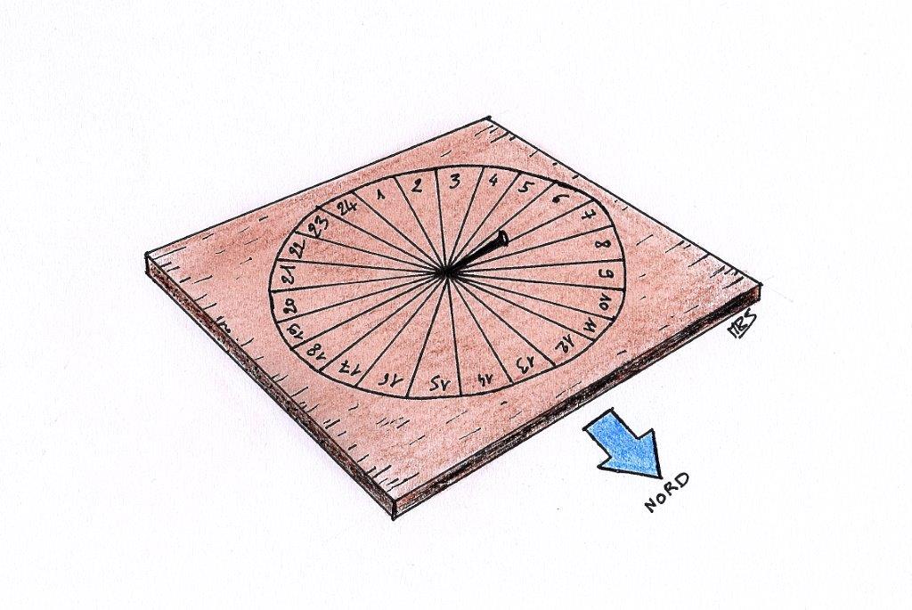 Fabriquer un cadran solaire pour les enfants - L'Officiel des terrains ...