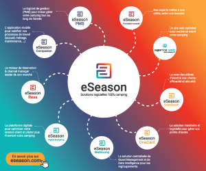 Sequoiasoft fête les 10 ans du logiciel eSeason - L'Officiel des terrains de camping