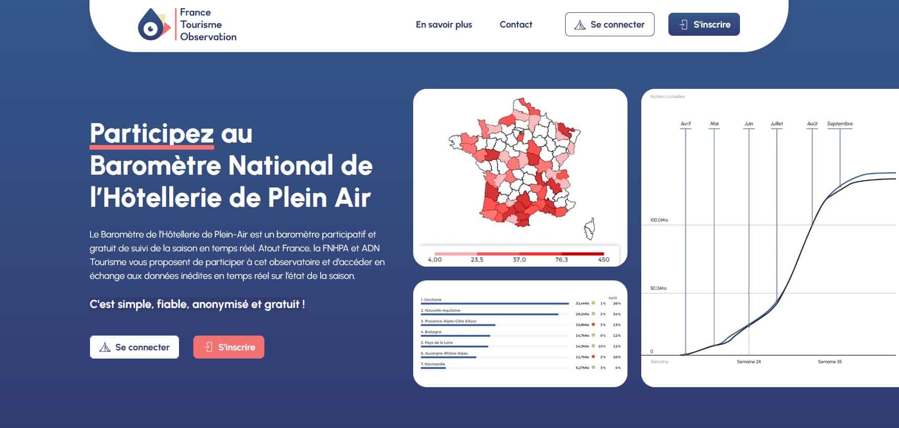 Baromètre de l’HPA : Et si vous partagiez vos données de fréquentation ...